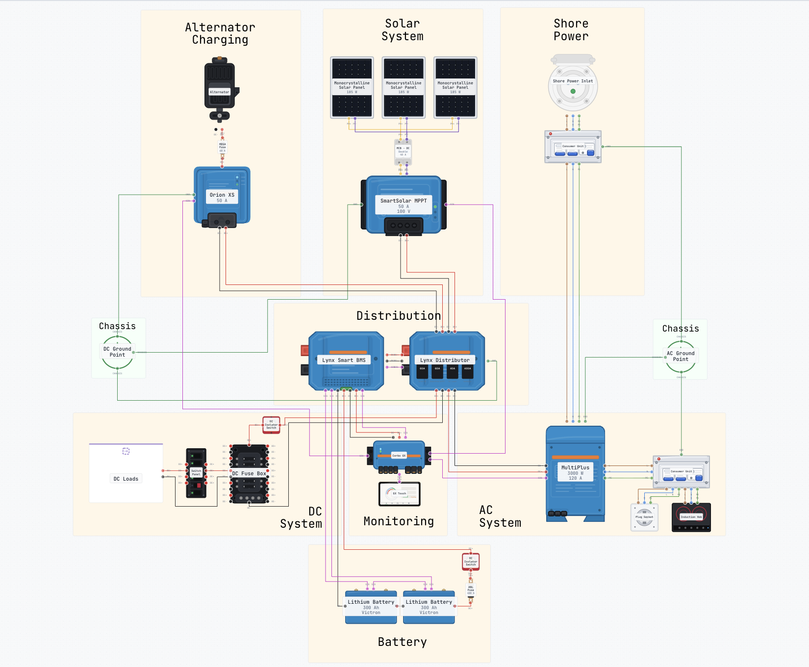 Victron Campervan Wiring Diagram – 6 Systems | Wireframe