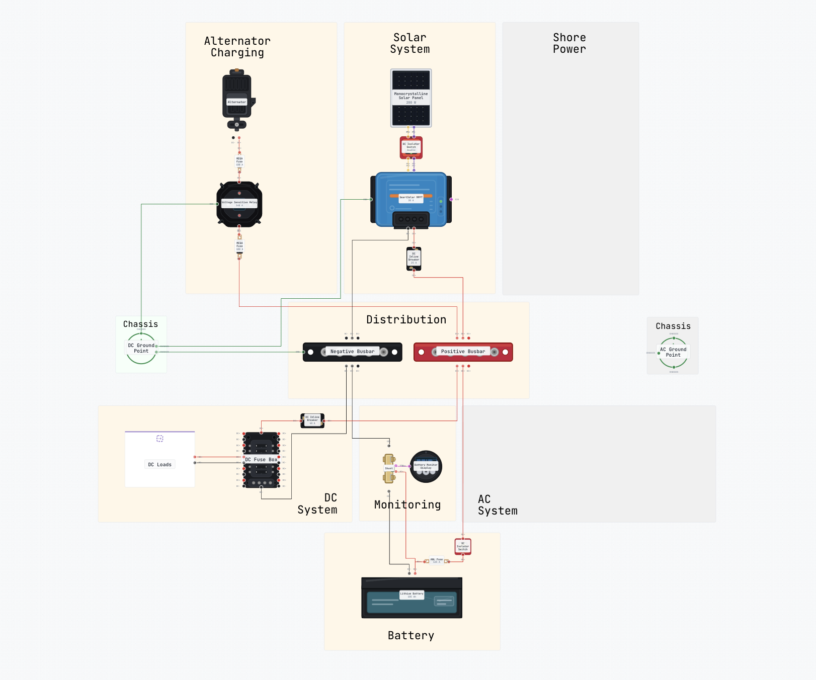 100Ah AGM Campervan Wiring Diagram with 200W Solar & VSR