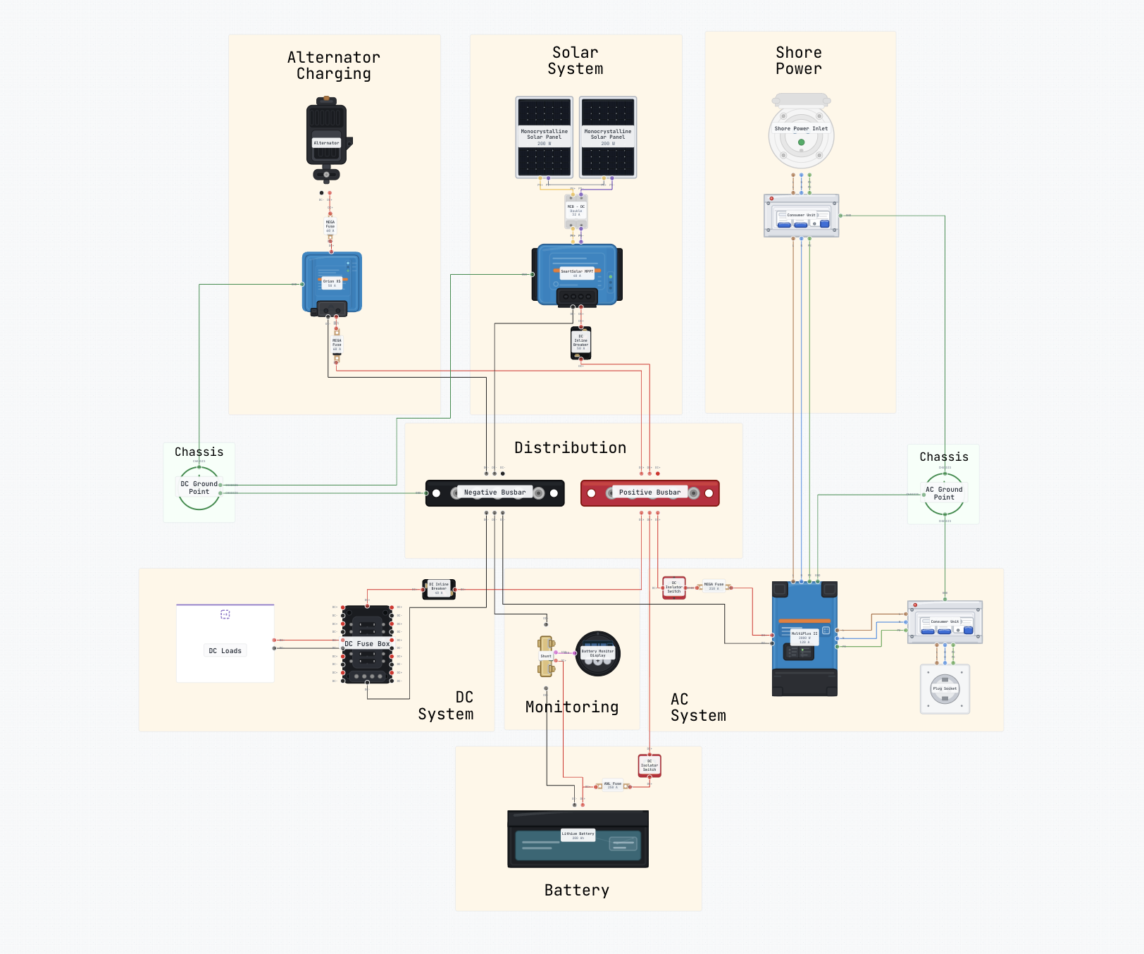 Victron Campervan Wiring Diagram – 6 Systems | Wireframe