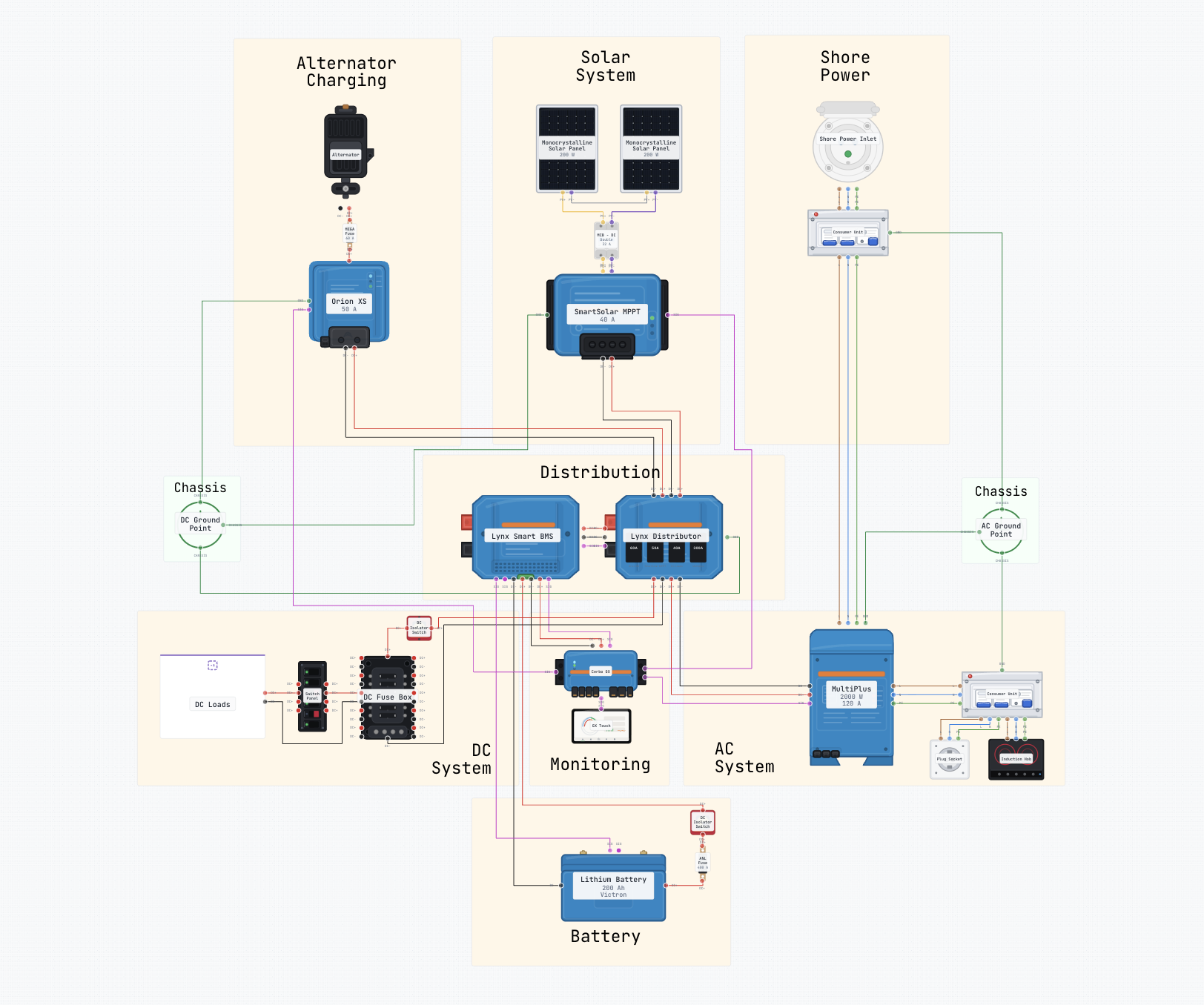 Victron Campervan Wiring Diagram – 6 Systems | Wireframe