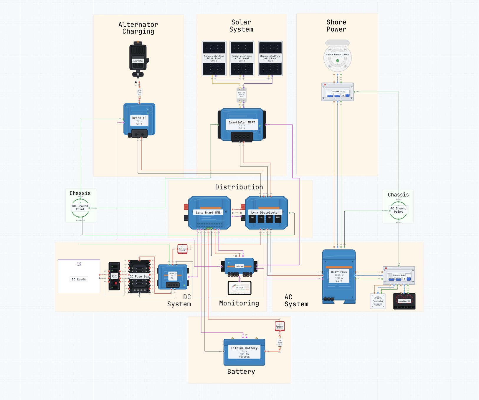 Complete Campervan Wiring Diagram – 10 Diagrams | Wireframe