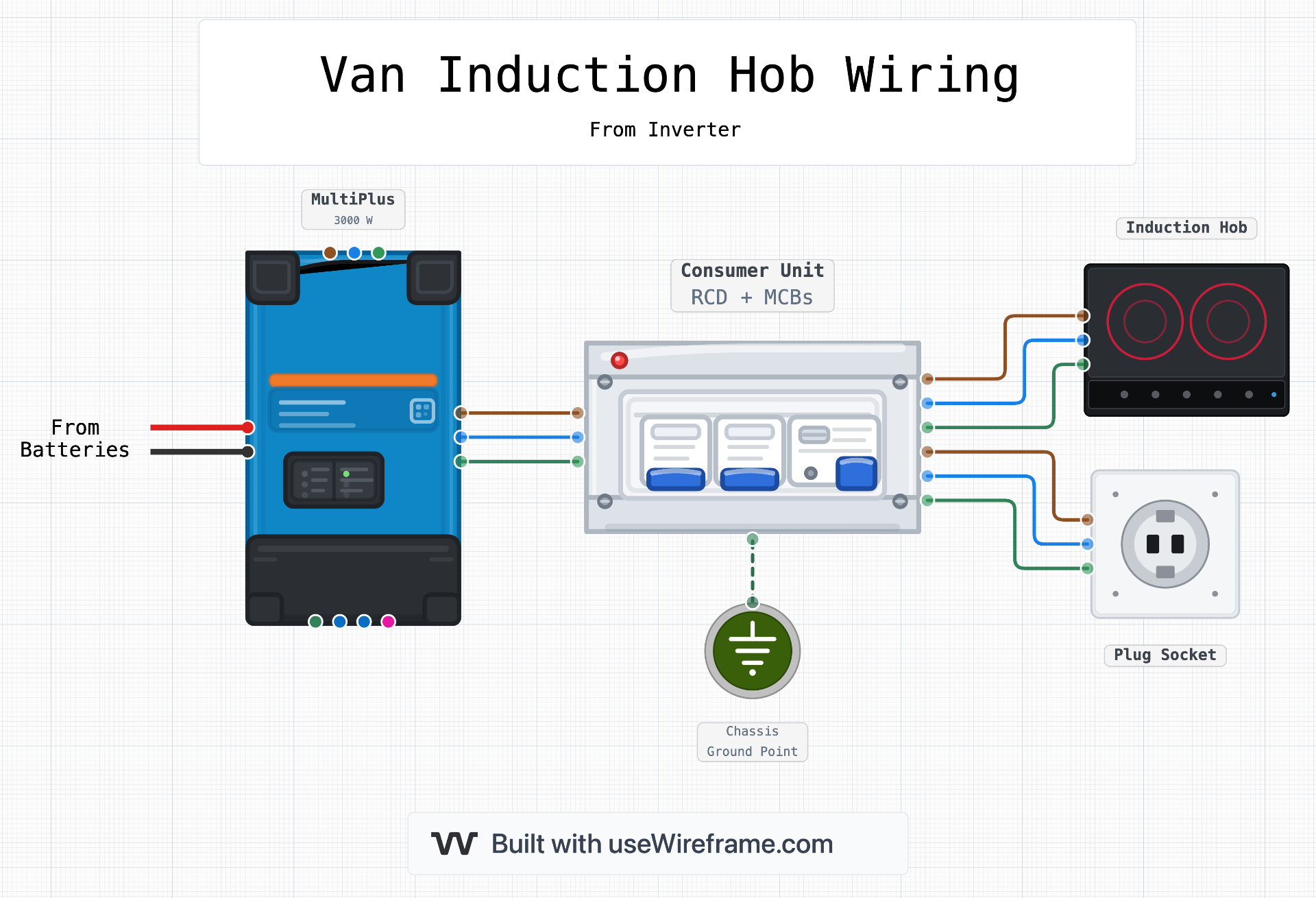Induction Hob Wiring Diagram – Campervan Setup | Wireframe