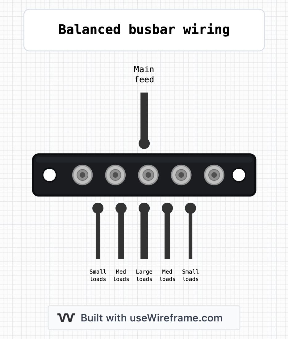 Victron SmartSolar MPPT Wiring Diagram | Wireframe