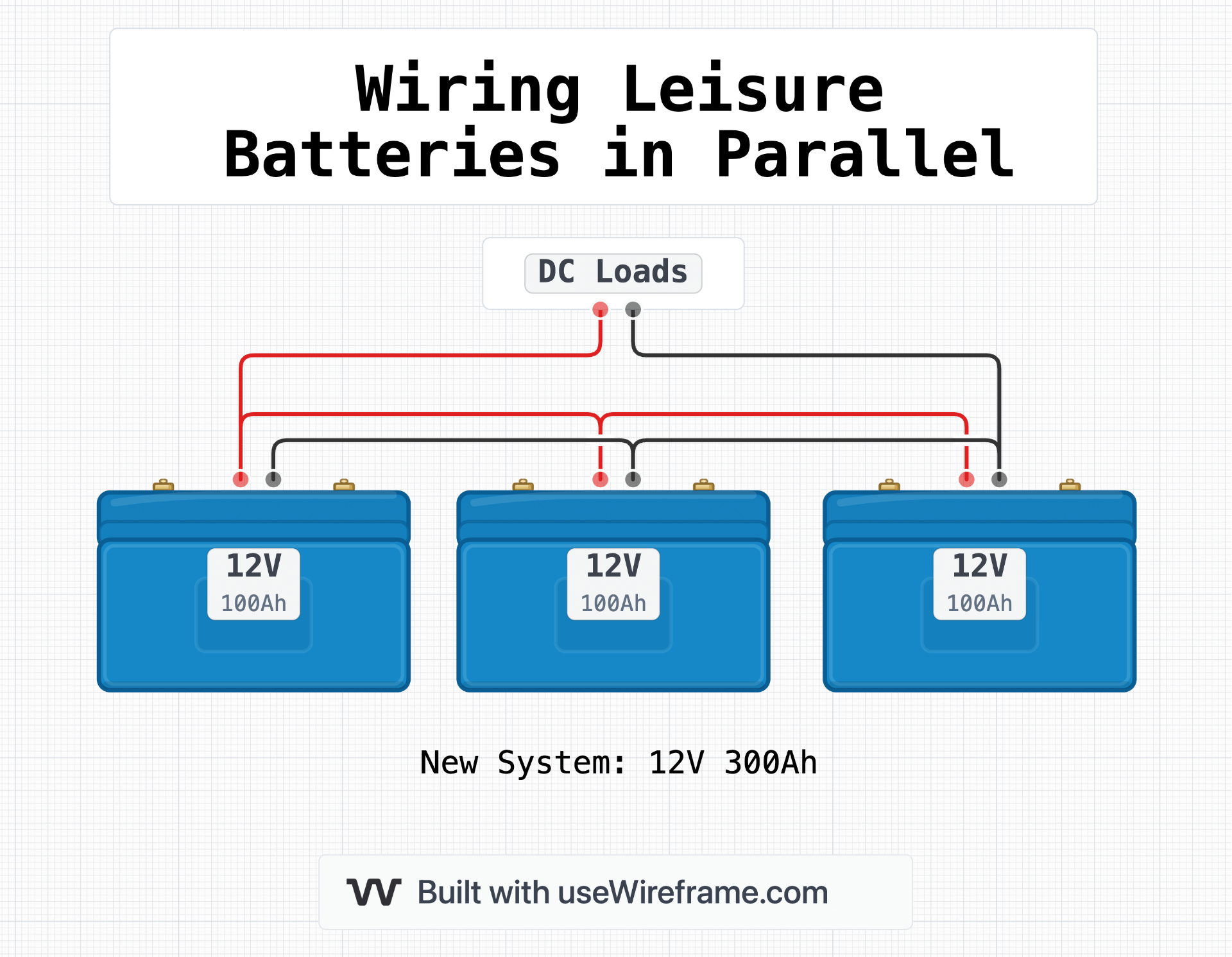 Wiring Diagram Guides – Van, Campervan & Off-Grid | Wireframe