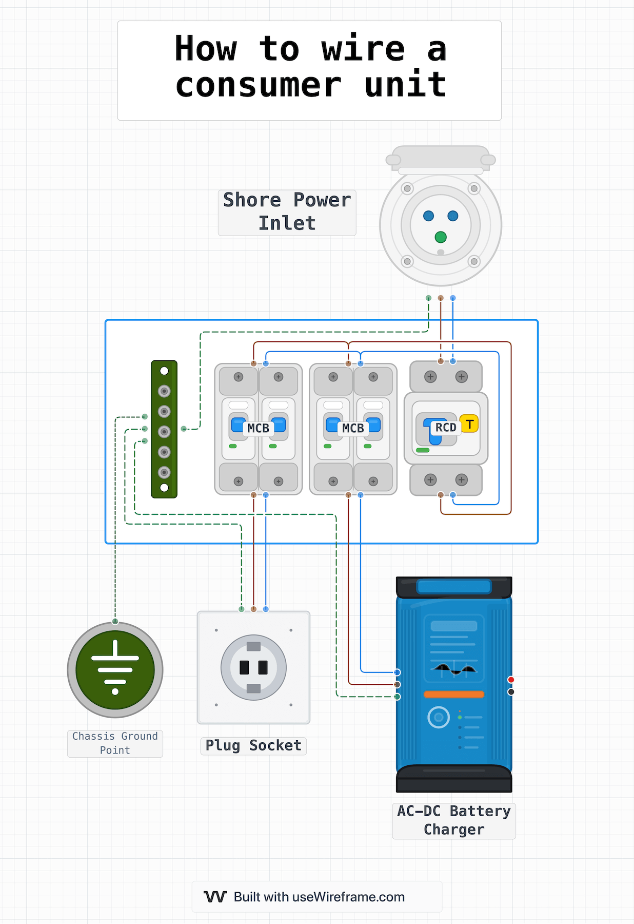 Consumer Unit Wiring Diagram – RCD & MCB Guide | Wireframe