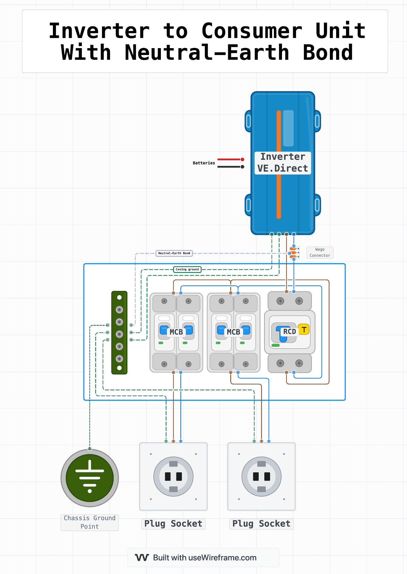 Wiring Diagram Guides – Van, Campervan & Off-Grid | Wireframe