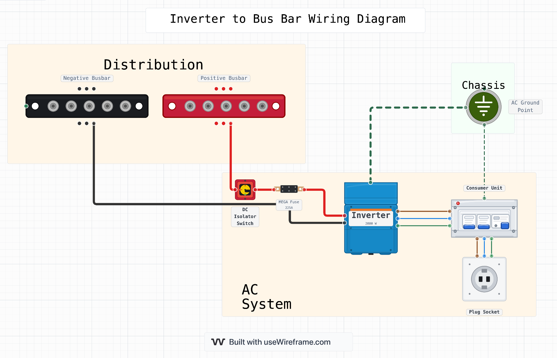 Wiring Diagram Guides – Van, Campervan & Off-Grid | Wireframe