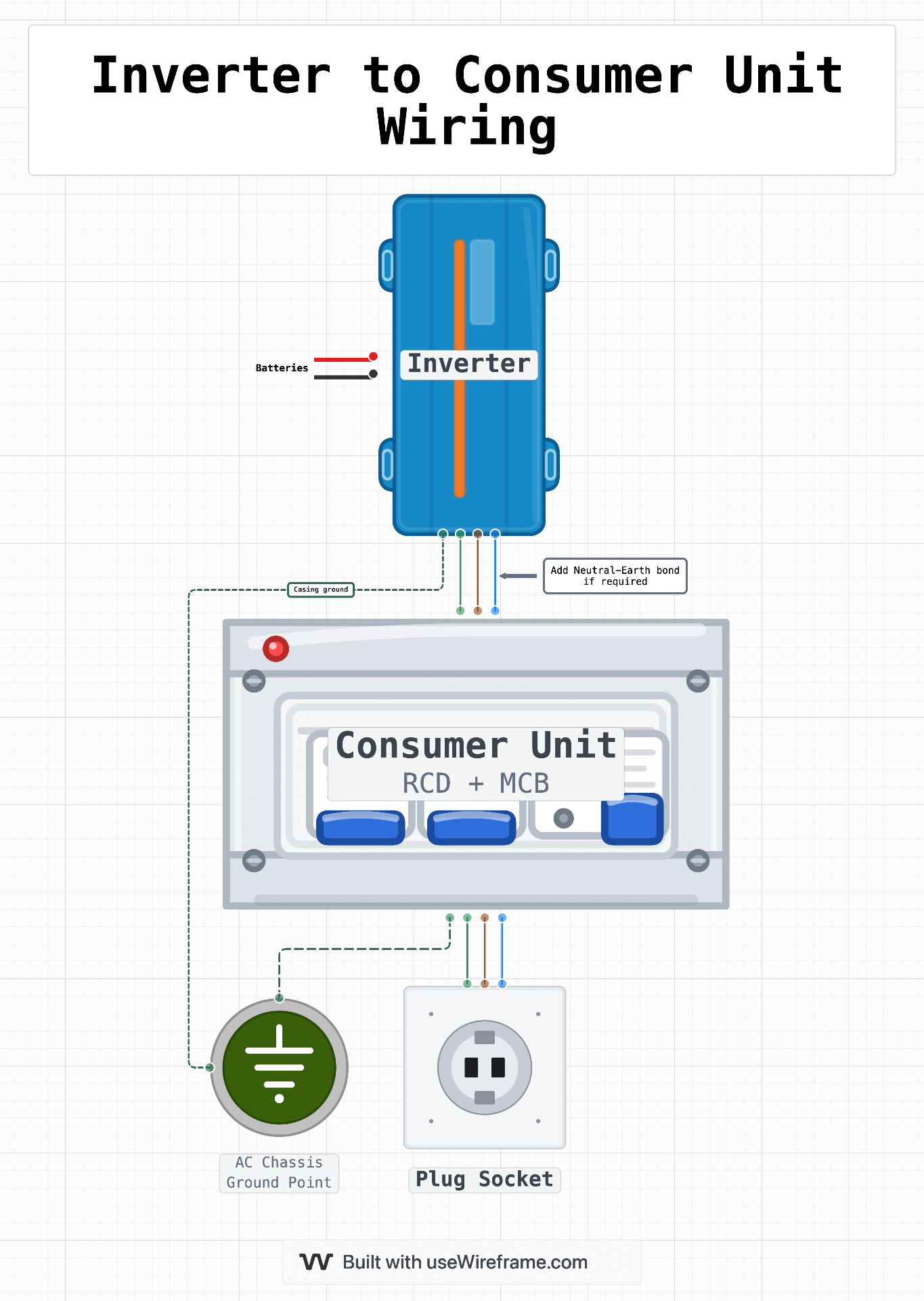 Consumer Unit Wiring Diagram – RCD & MCB Guide | Wireframe