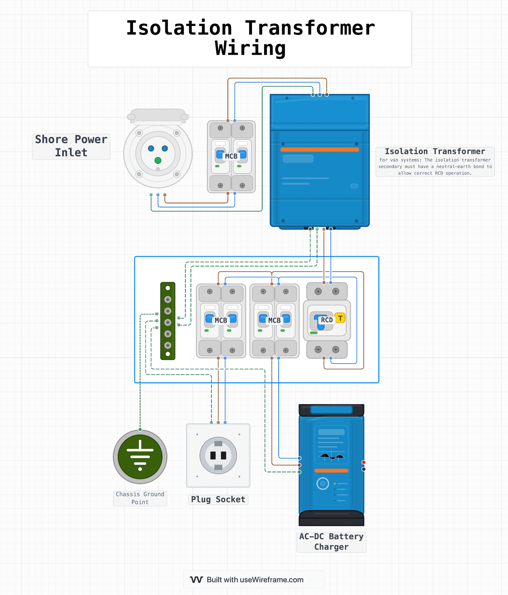 Consumer Unit Wiring Diagram – RCD & MCB Guide | Wireframe