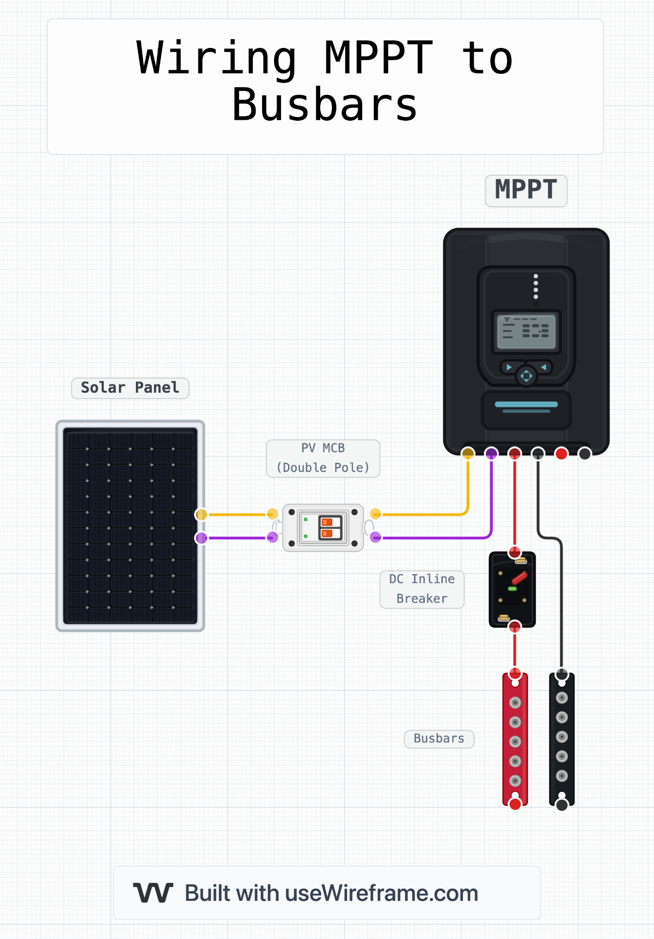 Wiring Diagram Guides – Van, Campervan & Off-Grid | Wireframe