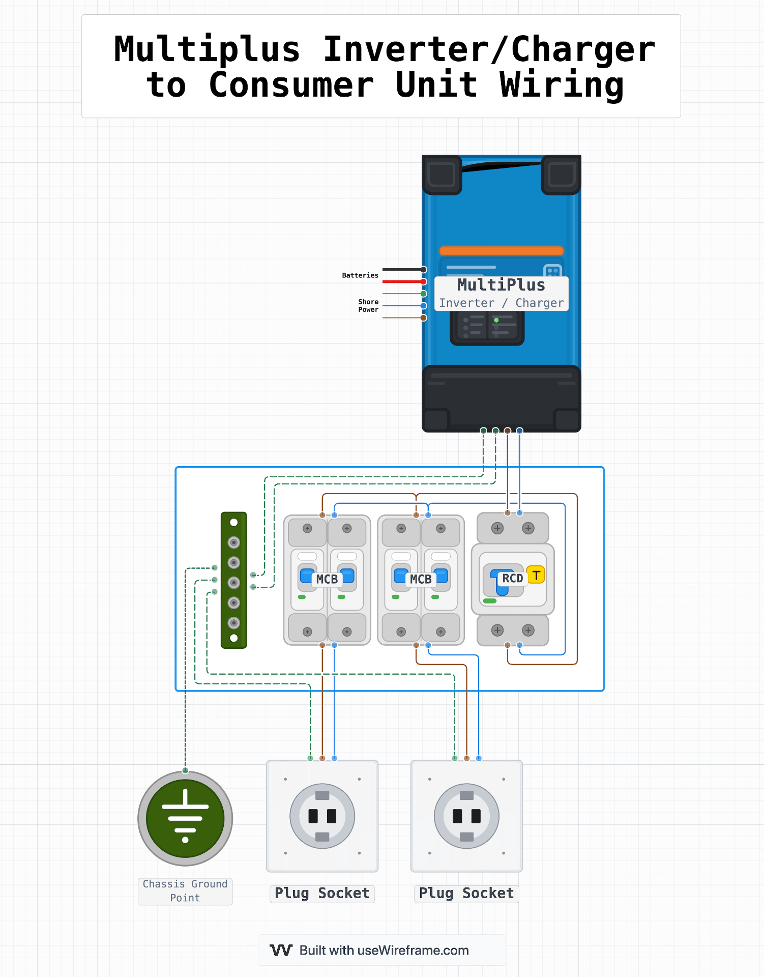 Consumer Unit Wiring Diagram – RCD & MCB Guide | Wireframe
