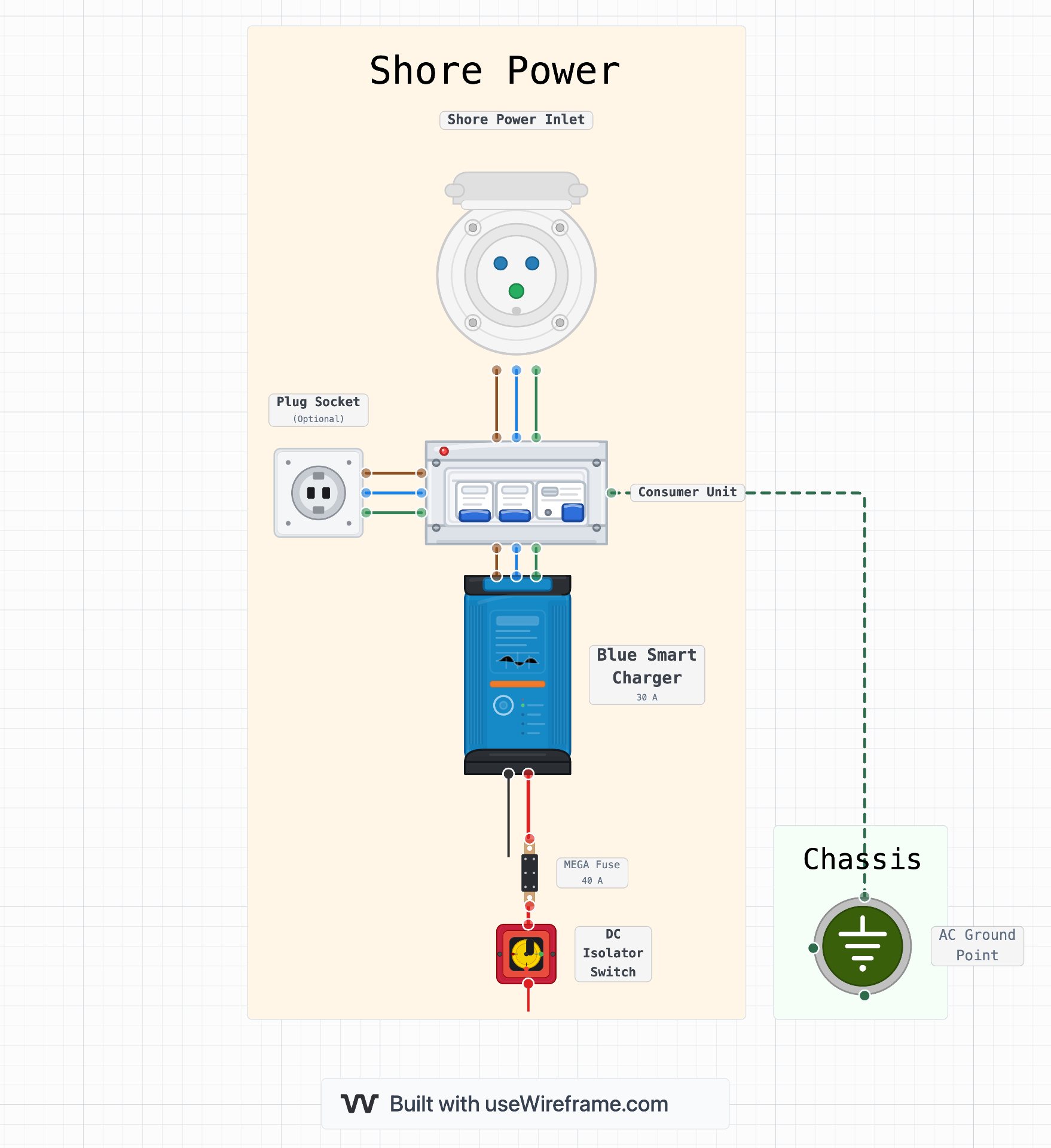 Wiring Diagram Guides – Van, Campervan & Off-Grid | Wireframe