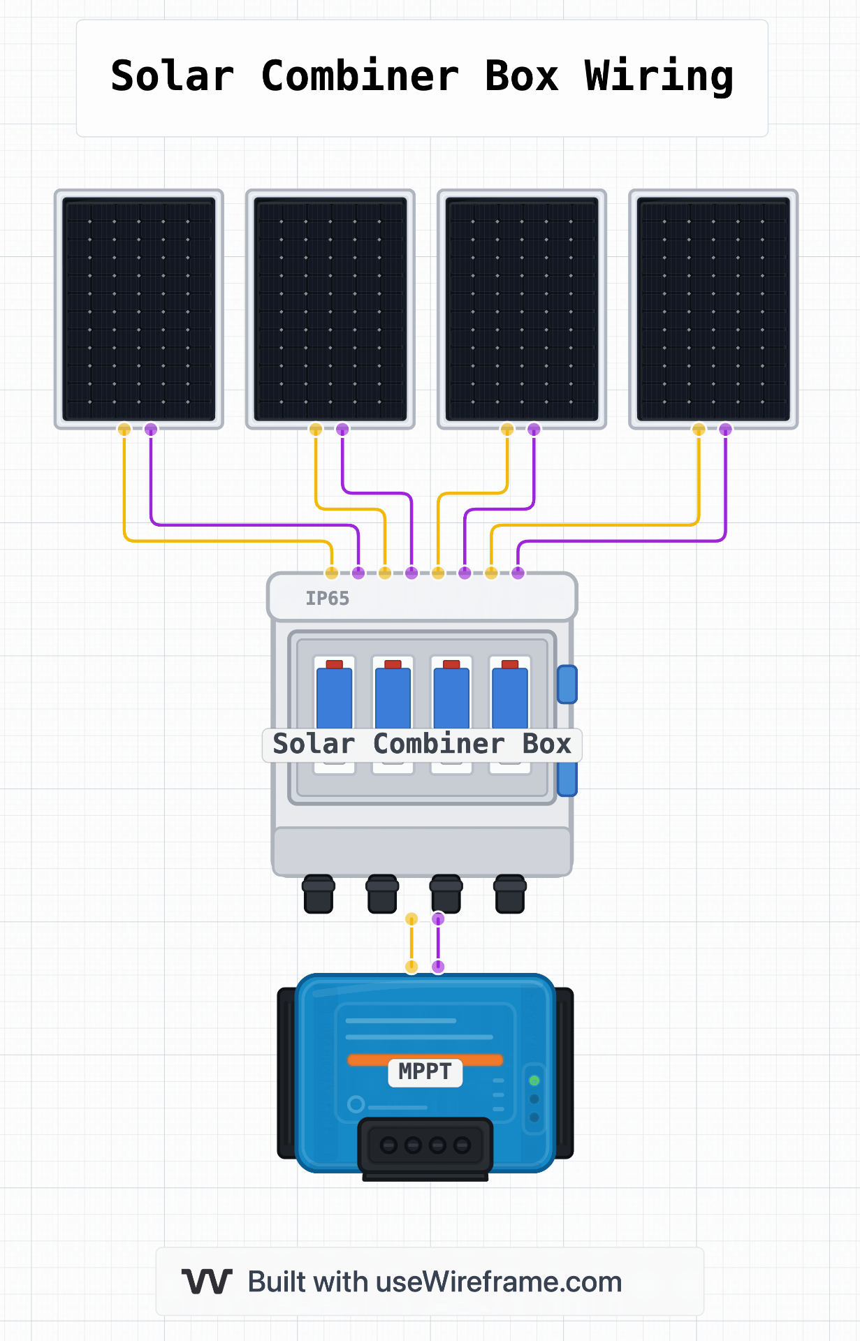 Solar Panel Wiring Diagram – Series & Parallel | Wireframe