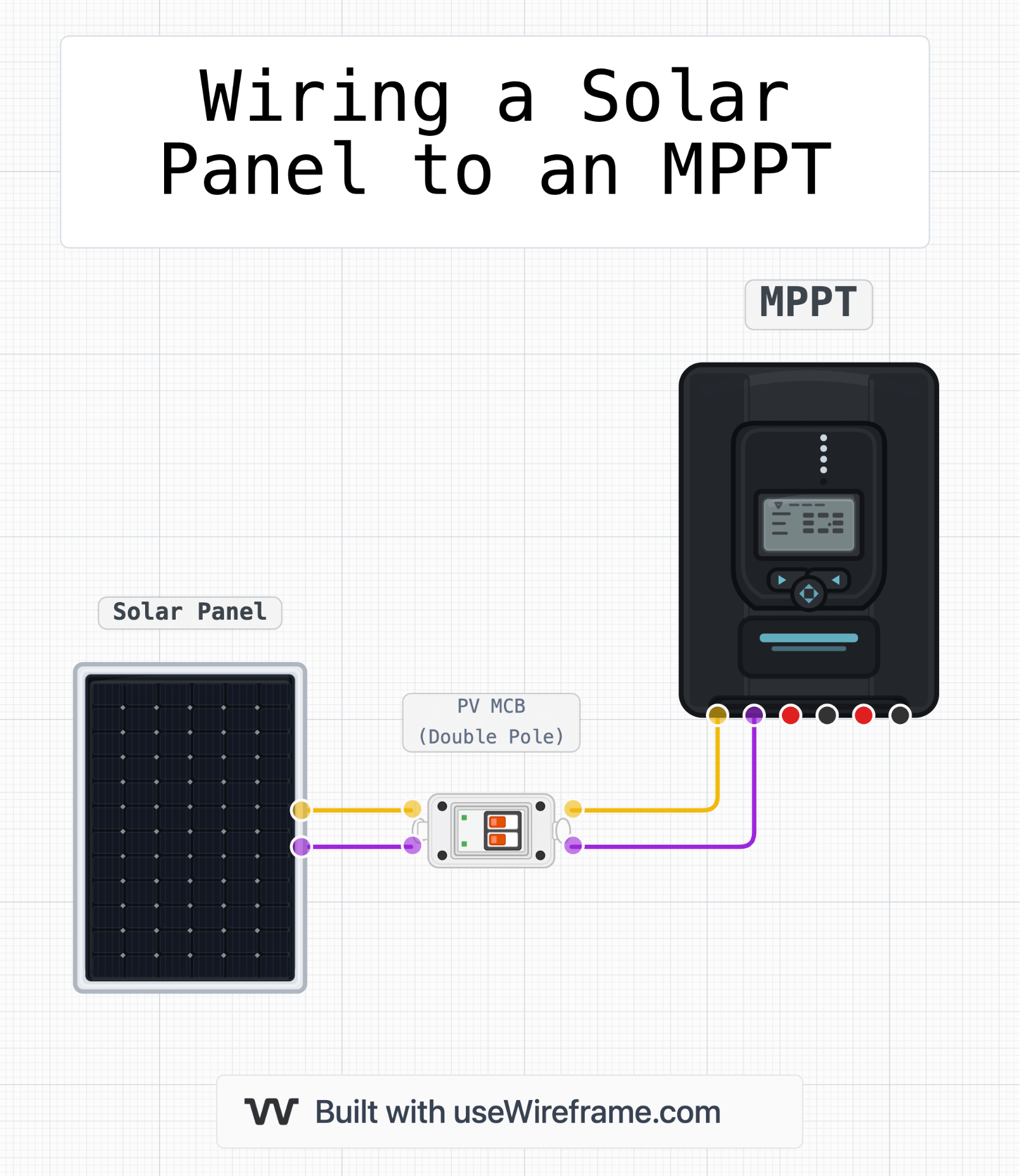 Solar Panel Wiring Diagram – Series & Parallel | Wireframe