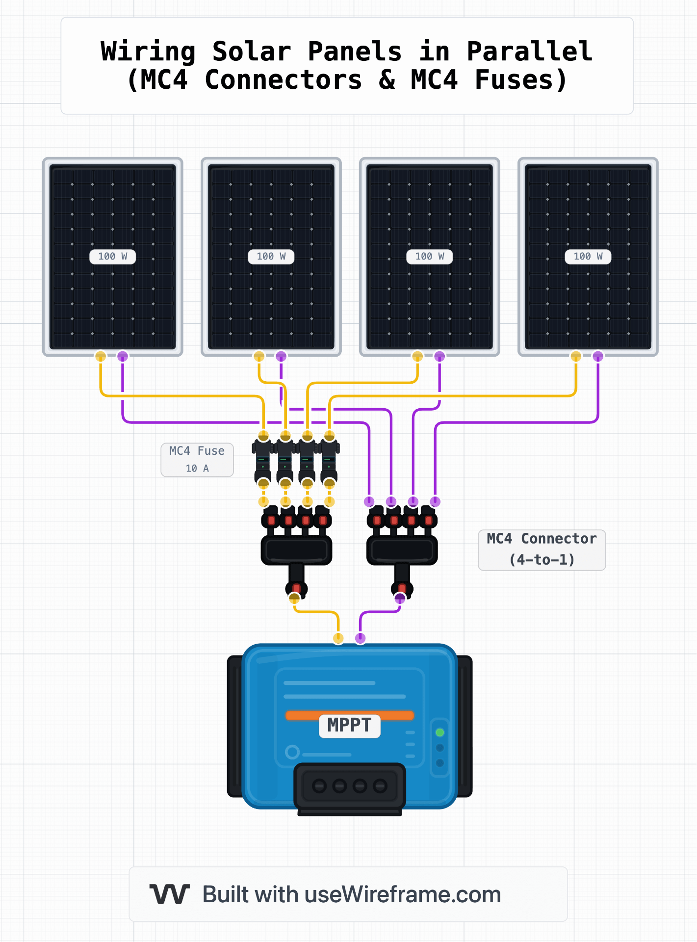 Solar Panel Wiring Diagram – Series & Parallel | Wireframe