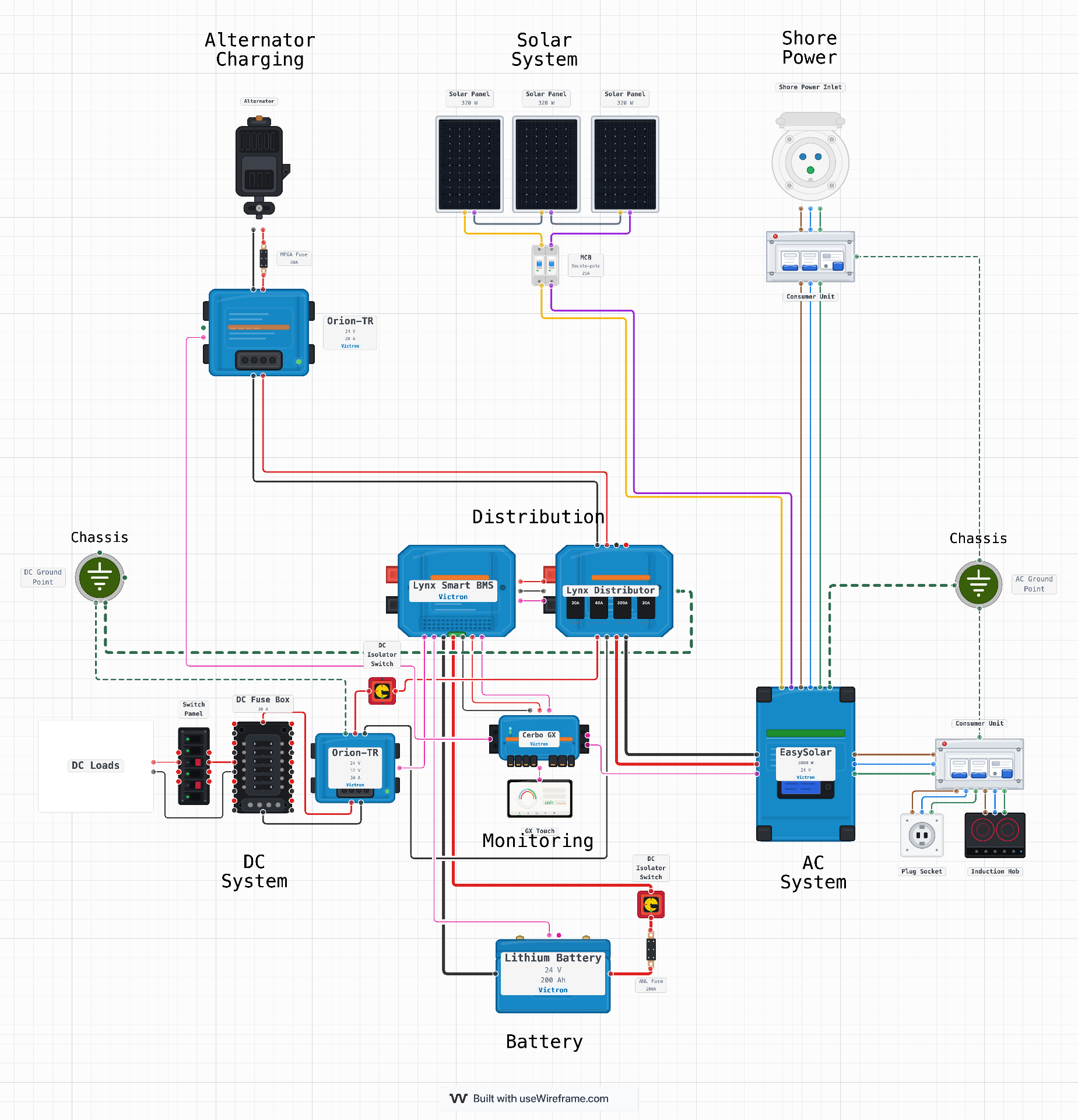 Victron Campervan Wiring Diagram – 6 Systems | Wireframe
