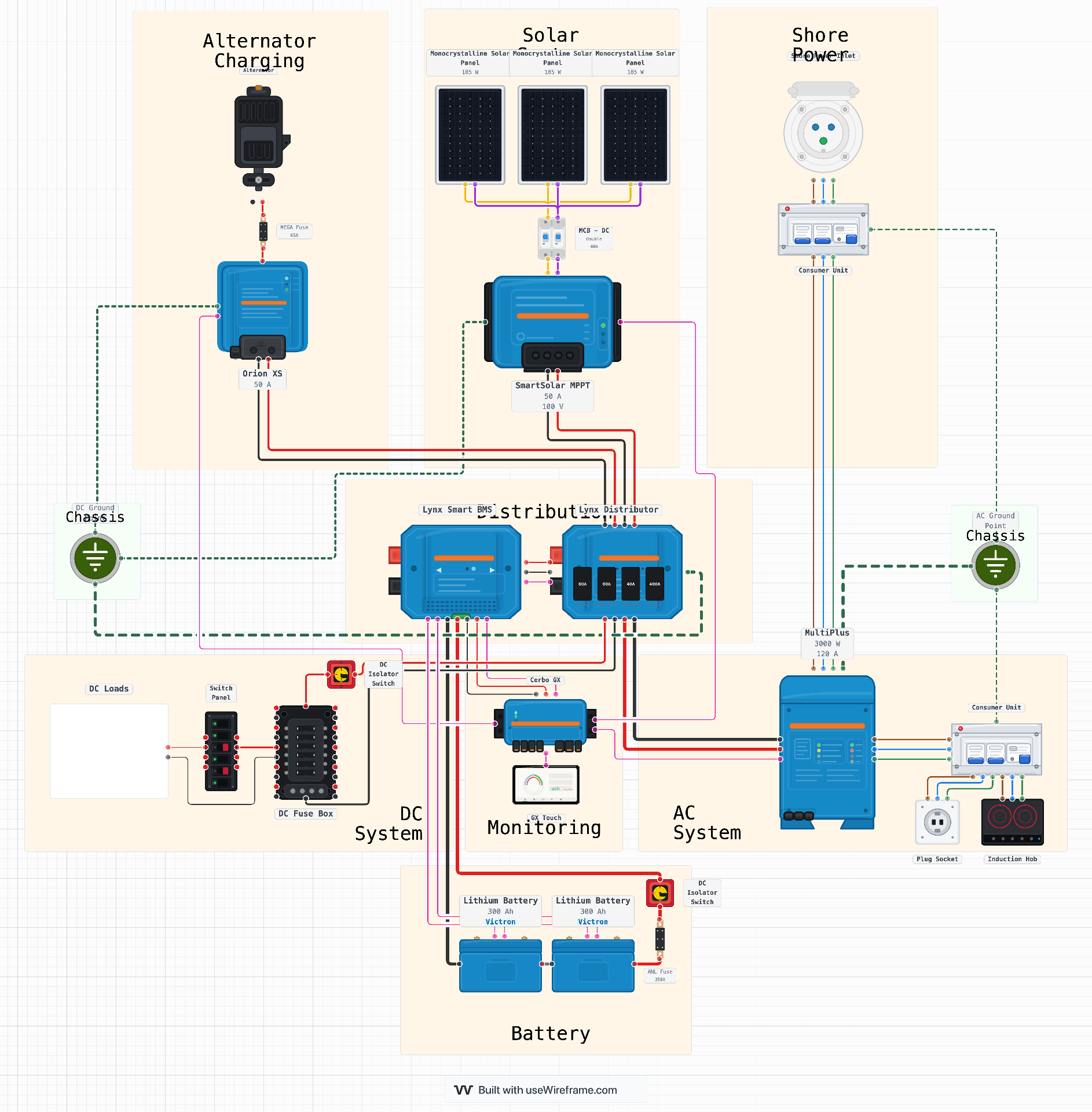 Victron Campervan Wiring Diagram – 6 Systems | Wireframe